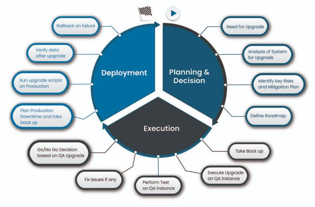 Upgrade services for the 3DEXPERIENCE platform |Brainwave